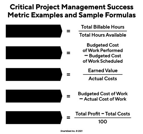 Project Management Success Examples Smartsheet