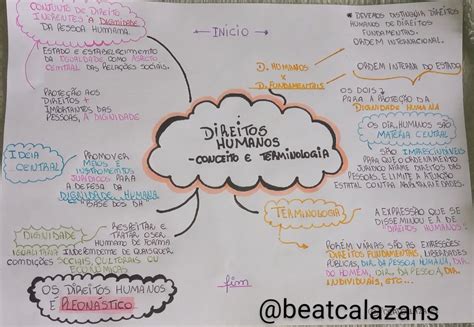 Mapa Mental Sobre Direitos Humanos Yalearn