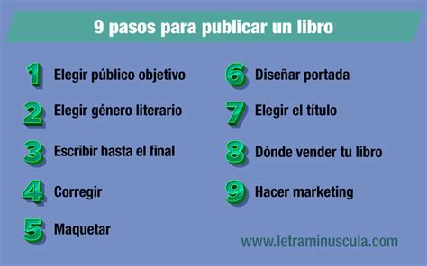 Consejos Para Escribir Y Publicar Tu Propio Libro 2024