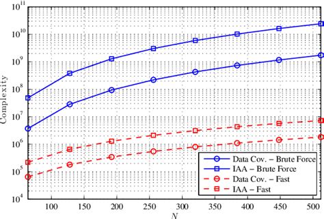 figure 1 from computationally efficient iaa based estimation of the fundamental frequency