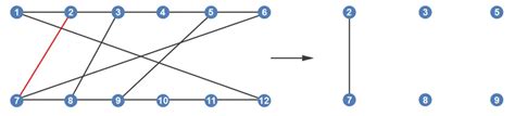 planar graphs visually explained algorithms dino cajic