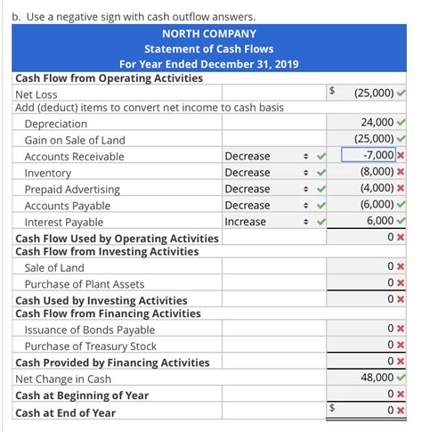 Solved Statement Of Cash Flows Indirect Method North Chegg