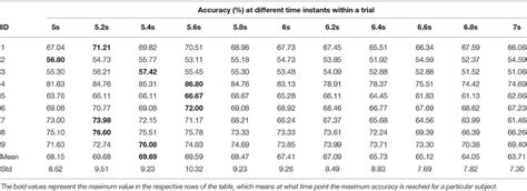 frontiers deep learning based inter subject continuous decoding of motor imagery for practical