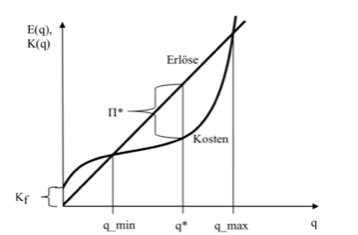 Kapitel 10 Angebot Und Nachfrage Karteikarten Quizlet