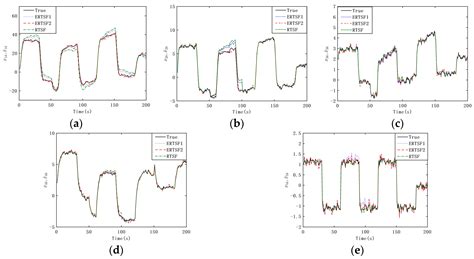 energies free full text extended recursive three step filter for linear discrete time