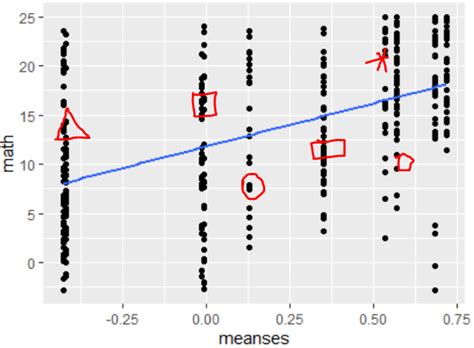 r adding group mean to the geom point in ggplot stack overflow hot sex picture