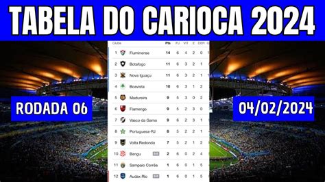 TABELA DO CAMPEONATO CARIOCA 2024 CLASSIFICAÇÃO DO CAMPEONATO CARIOCA