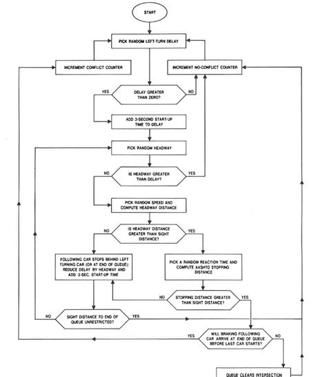 figure 3 from modeling conflicts at intersections hidden by vertical curves semantic scholar