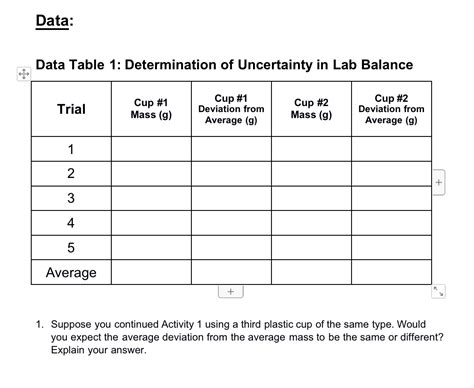 Solved Data Data Table Determination Of Uncertainty In Chegg
