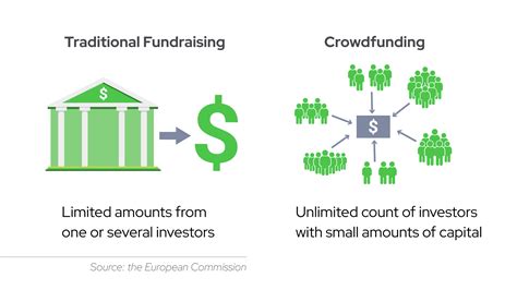 How To Create A Crowdfunding Platform OpenGeeksLab