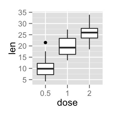 Ggplot2 Axis Ticks A Guide To Customize Tick Marks And Labels Easy