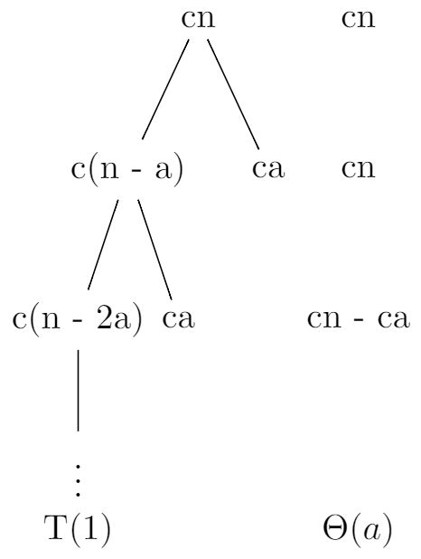 4 4 the recursion tree method for solving recurrences introduction to algorithms
