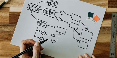 The Best Flowcharting Apps For Visualizing Your Workflows