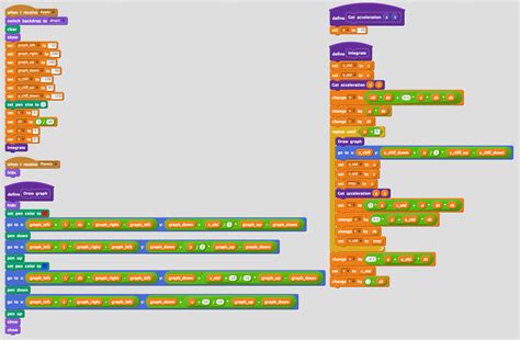 Verlet Integration Gitbook