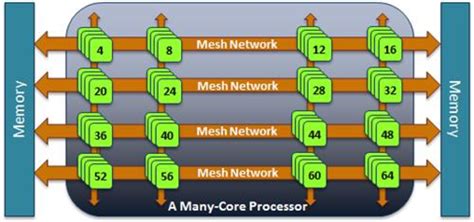 figure 1 from investigation of heterogeneous computing through novel parallel programming