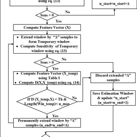 load model parameter estimation application architecture download scientific diagram