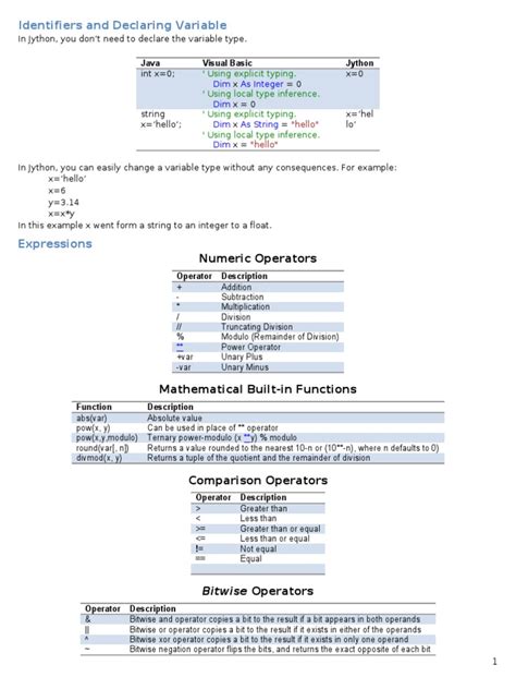 pdf algorithms cheat sheet dokumen tips