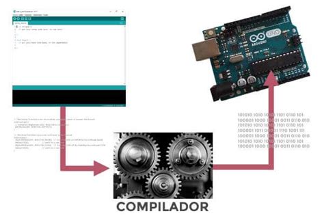 Curso De Arduino Aprende A Programar Desde Cero