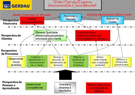 Balanced Scorecard BSC o que é 4 pilares e como aplicar