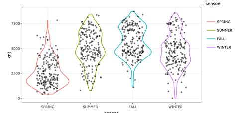a gentle introduction to shap values in r r bloggers