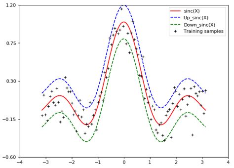 the geometric interpretation of twin support vector regression download scientific diagram