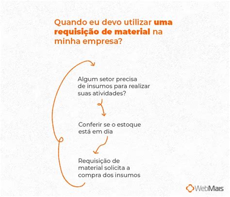Requisi O De Materiais O Que E Modelos Pr Ticos