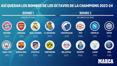 Champions League 2023 Cuándo es el Sorteo de los Octavos de Final de