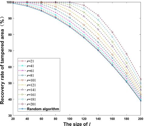 image fragile watermarking algorithm based on deneighbourhood mapping wang 2022 iet image