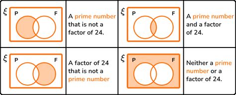 Prime Numbers GCSE Maths Steps Examples Worksheet