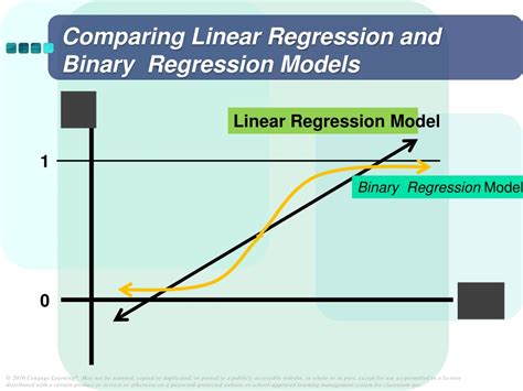 ppt binary regression logit and probit models powerpoint presentation id 9733114