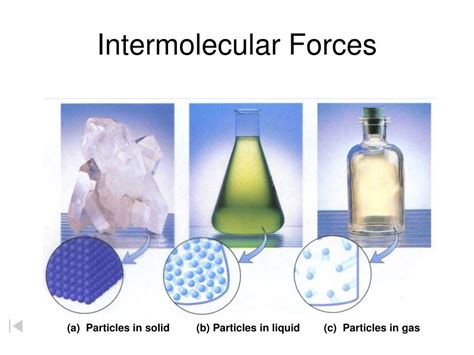 Intermolecular Forces Explained Simply