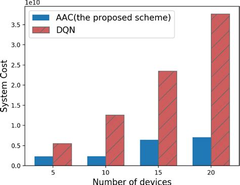 [pdf] deep reinforcement learning for stochastic computation offloading in digital twin networks