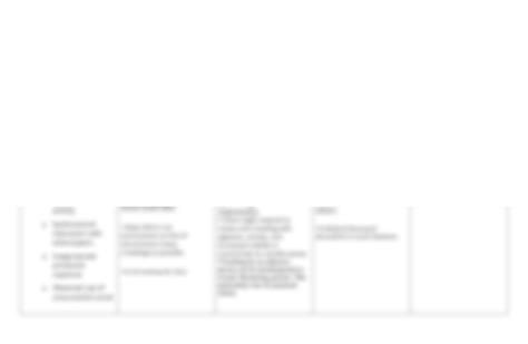 SOLUTION Nursing Care Plan For Schizophrenia Studypool