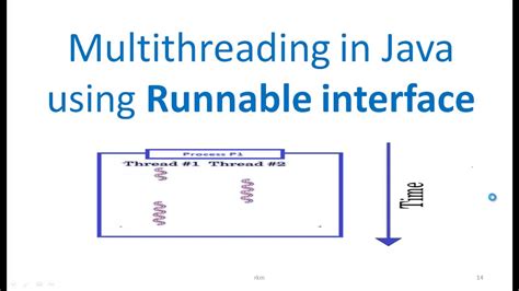 multithreading in java 2 program using runnable interface youtube
