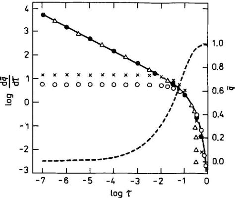 figure 1 from analysis of a one component sorption in a single adsorbent particle by the