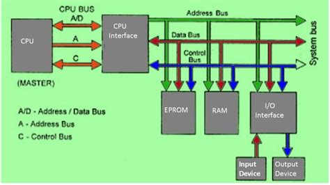 8085 microprocessor piembsystech