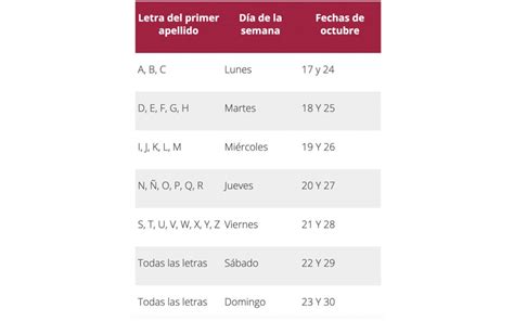 Registro para la Pensión del Bienestar de Adultos Mayores fechas y