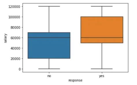 How To Create A Stack Plot In Matplotlib With Python