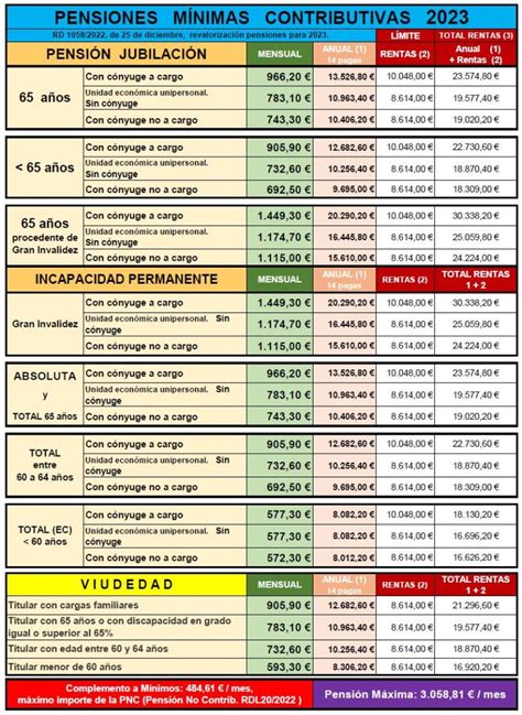 Cálculo rápido de la pensión contributiva bruta y neta para 2023 tras