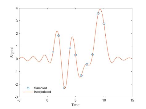 sinc function matlab sinc