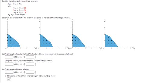 solved consider the following all integer linear program