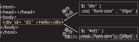 jquery常用方法 csdn博客