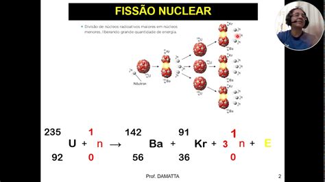 Fiss O E Fus O Nuclear Youtube