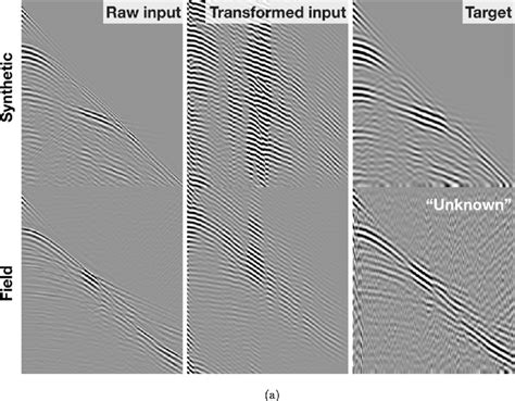 the original input and target data from synthetic and field datasets download scientific