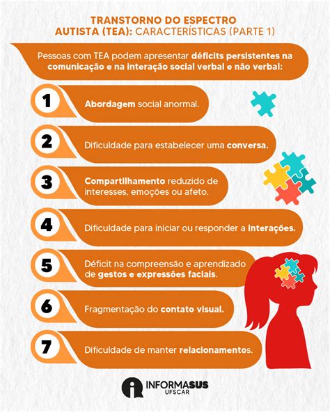 Transtorno Do Espectro Autista Tea O Que Precisamos Aprender