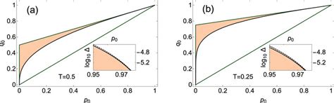 thresholds for detection of quantum non gaussian states the black download scientific diagram