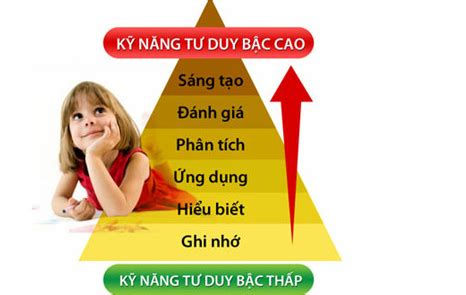 Toán thông minh toán tư duy cho trẻ Làm gì để phát triển tư duy cho bé