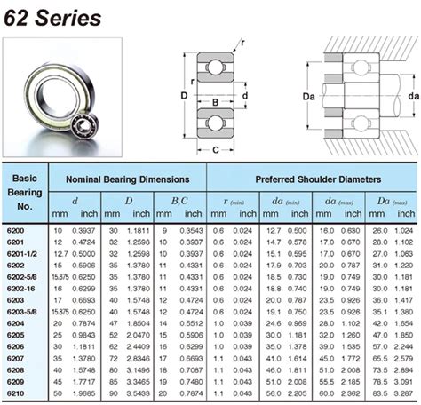 6203 Bearing Dimensions In Inches Informacionpublica Svet Gob Gt