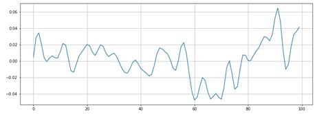 audio data analysis using deep learning with python part 1 kdnuggets 2023