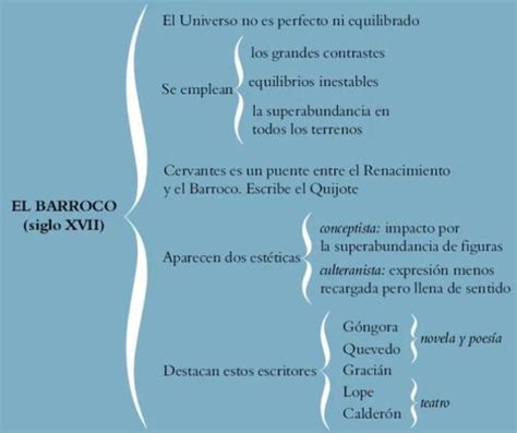 8 características de la LITERATURA BARROCA destacadas RESUMEN completo